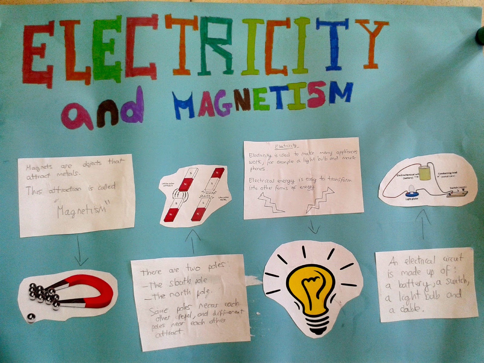 Made in England: Electricity and Magnetism Projects