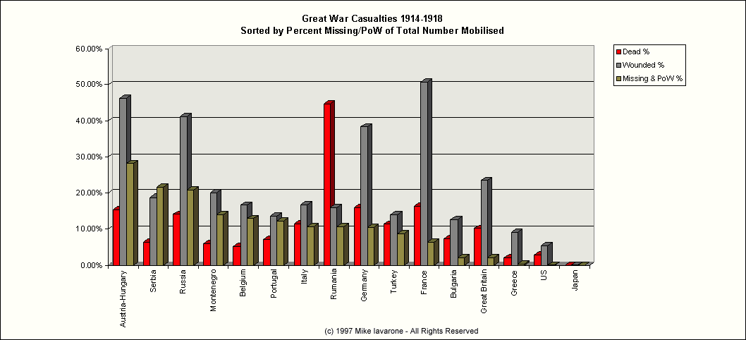 adriennes history blog : WWI