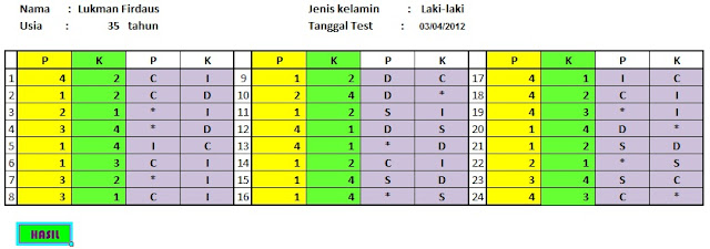 Cara Skoring Tes DISC | Skoring Psikotes