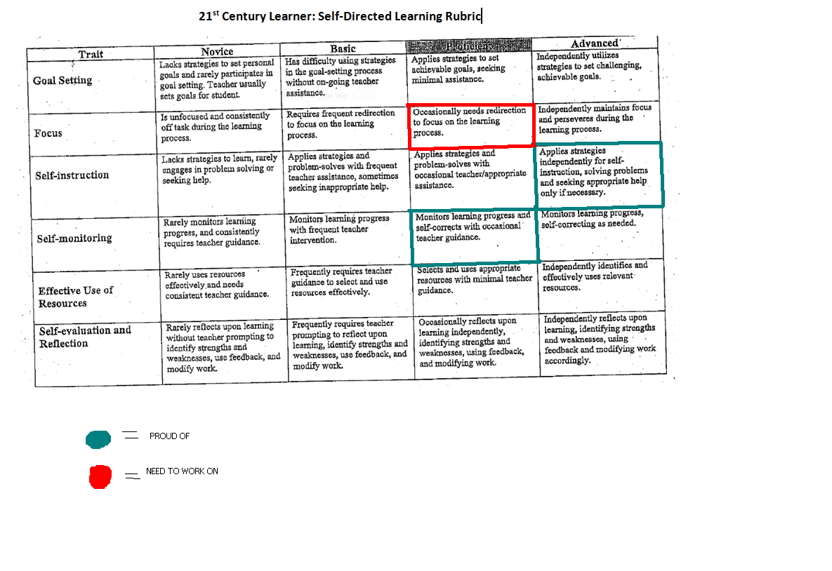 Kaija...Info tech 9: Project rubric/learning outcomes