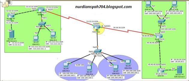 Konfigurasi SuperLab 2 (CISCO) ~ KOMPUTER JARINGAN