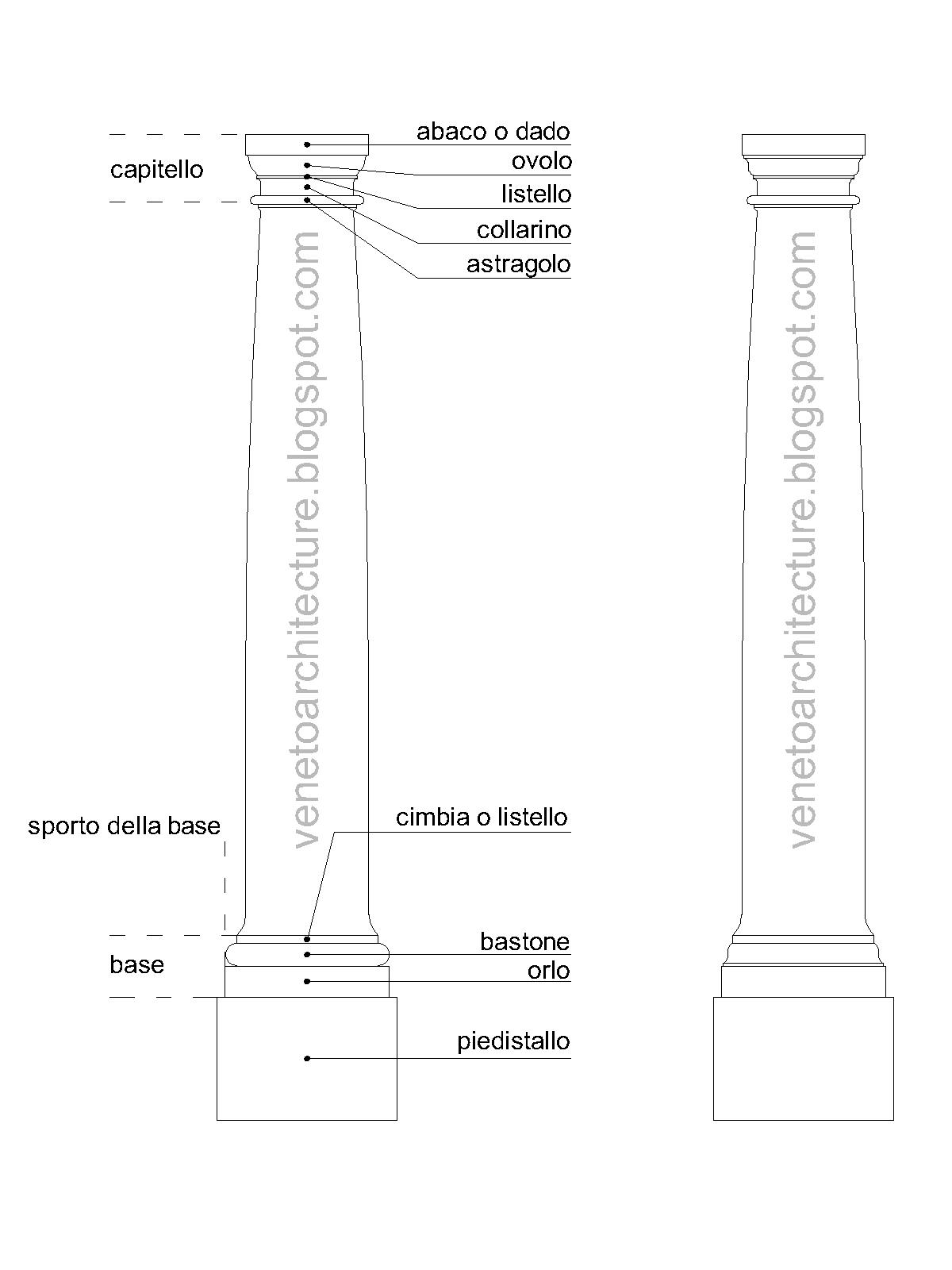 venetoarchitecture: Dell'Ordine Toscano - Parte seconda