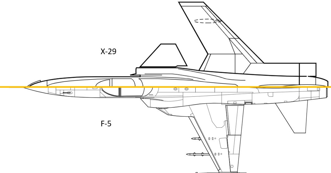 La forma del ala (ala en flecha Vs ala recta)