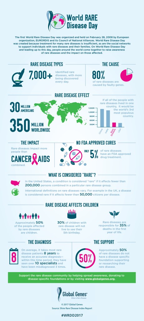 ABCD MCAS what? Arielle's Journey with MCAS, POTS and EDS: National ...