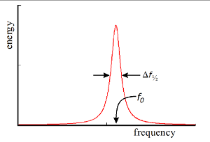 How to plot a resonance curve? : r/AskPhysics