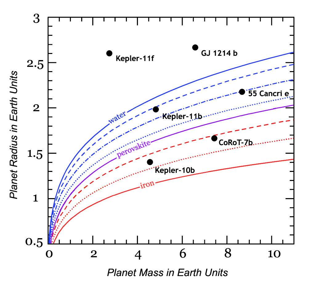 Back Alley Astronomy: Between Earth and Uranus: Part II
