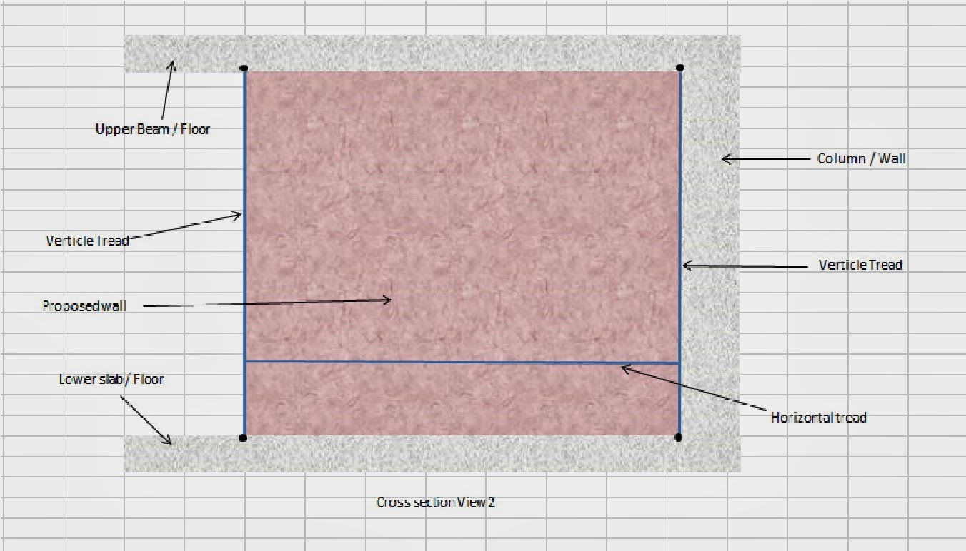 CONSTRUCTION MANAGER: Setting out for building wall construction.