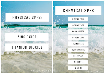 SPF FAQ | Natural Sunscreen | Skincare Blog | Organic Skincare – erinsfaces