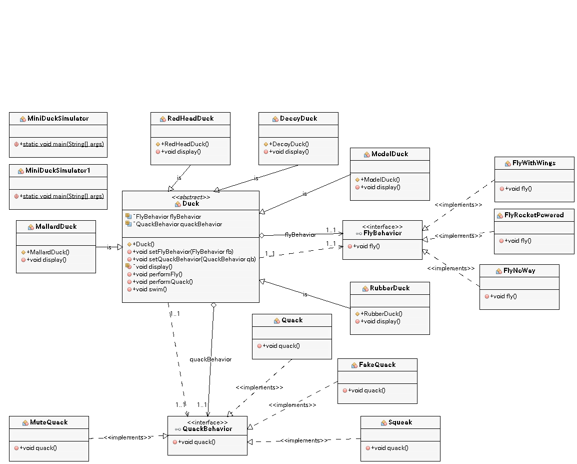 linuxBean14.04(168)NetBeans8.0.2でJavaソースコードからUML図を出力する-p--q