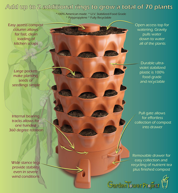 Grow 50 Different Plants on Your Patio with the GARDEN TOWER 2 by ...