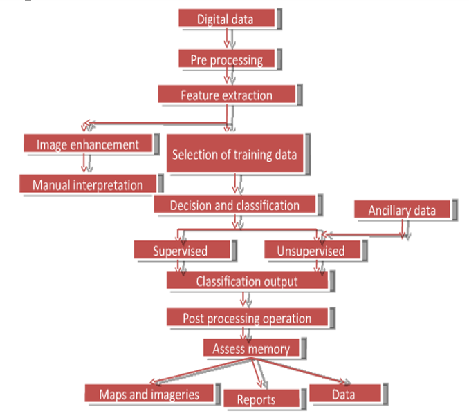 Seminar Presentation On Silent Sound Technology (An End To Noisy ...