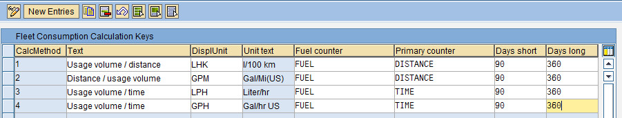 SAP Consultant,Bangladesh: PM Fleet Objects and Configuration Process