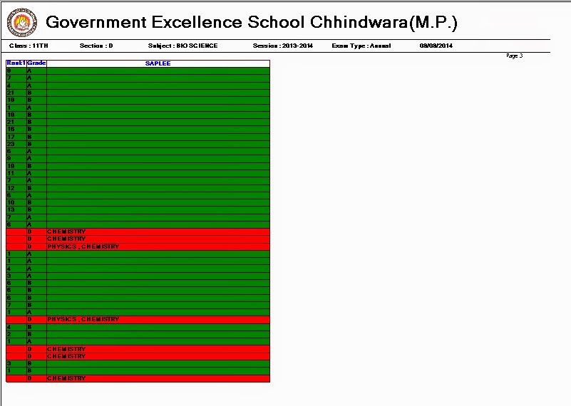 High School Marksheet Managment System: Mp Bord High School Marksheet Printing Software