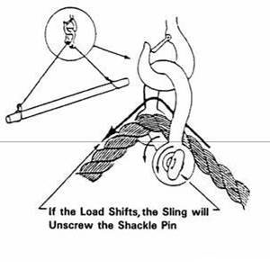 QHSE Solution : Proper Rigging Safety Techniques