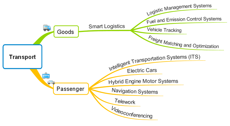 ICT for a Low Carbon Society: Transport