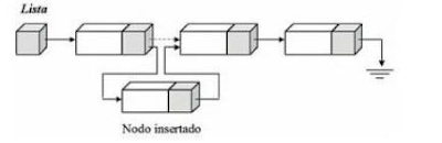 Unidad-3 "Estructuras Lineales": LISTA