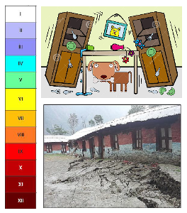 Earth Learning Idea: Experience an earthquake in your classroom!