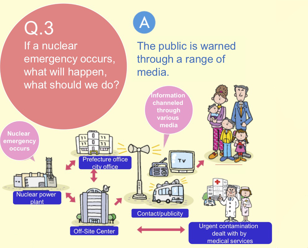 AD1: Brainstorming for the nuclear survival kit
