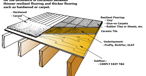 Luan Plywood Flooring Underlayment: Can I Use Luan Plywood as Flooring