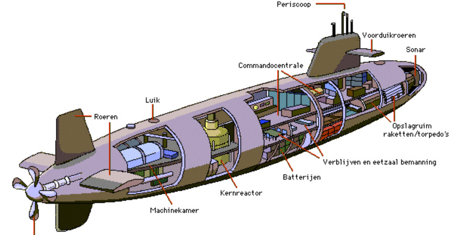 'ZIEN EN WETEN': ONDERZEEBOOT (PRINCIPE).