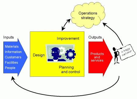 20094796nd: Week Nine B.I.T