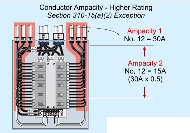 Conductor Ampacity Calculation – Part Four ~ Electrical Knowhow