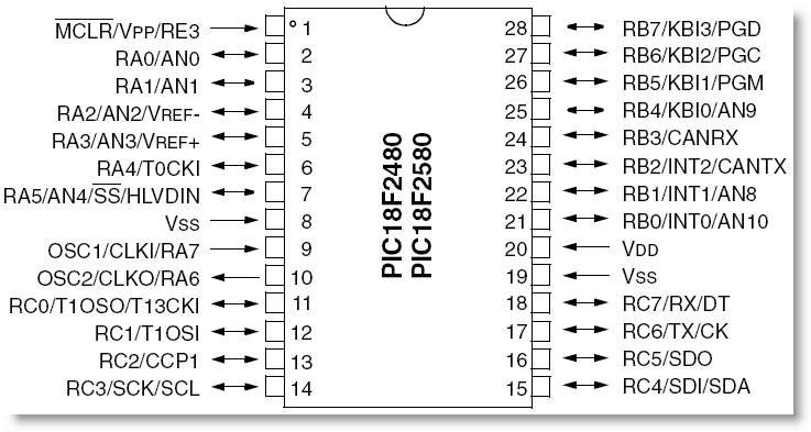 OBD-II Arduino Car Information Display | Koncha Tech