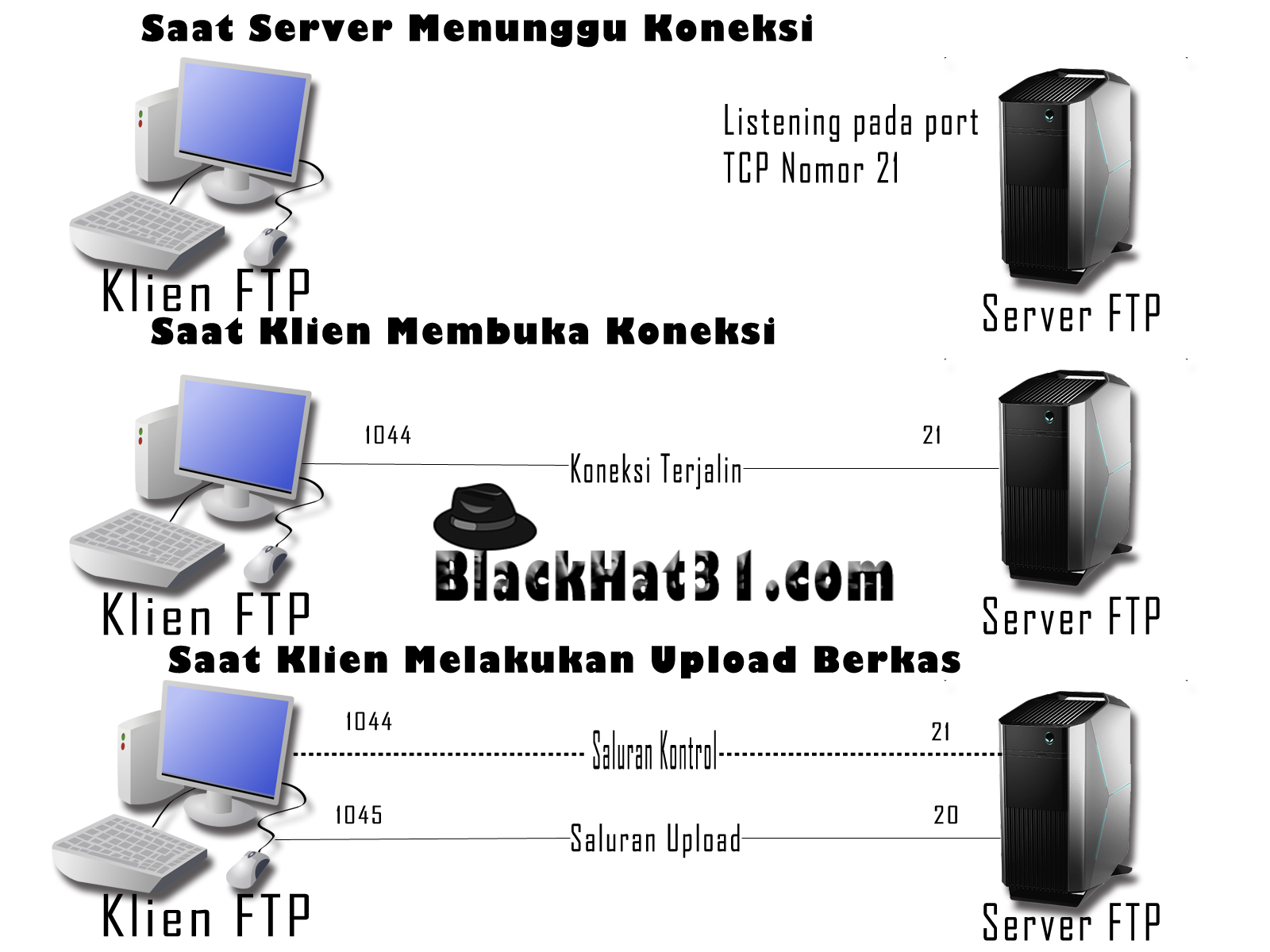 Contoh aplikasi client server sederhana - vametcre