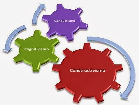 El Constructivismo y la Educación Virtual: Constructivismo