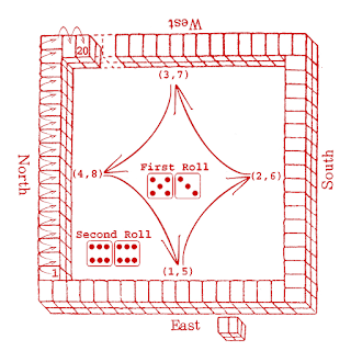 οὐδὲν οἶδα: Classical Chinese Mahjong Rules (Redux)