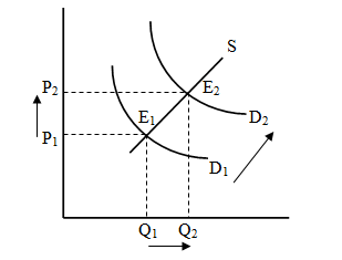 Cinta Keluarga: Makalah Inflasi dan Deflasi