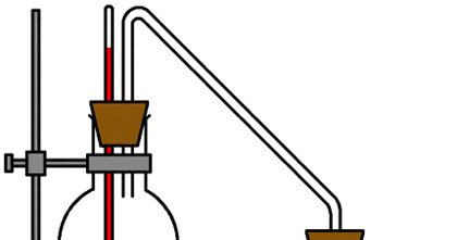 Distillation of Water