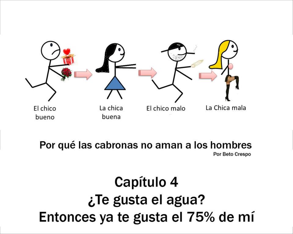 El gatonejo: Capítulo 4. ¿Te gusta el agua? Entonces ya te gusta el 75% ...