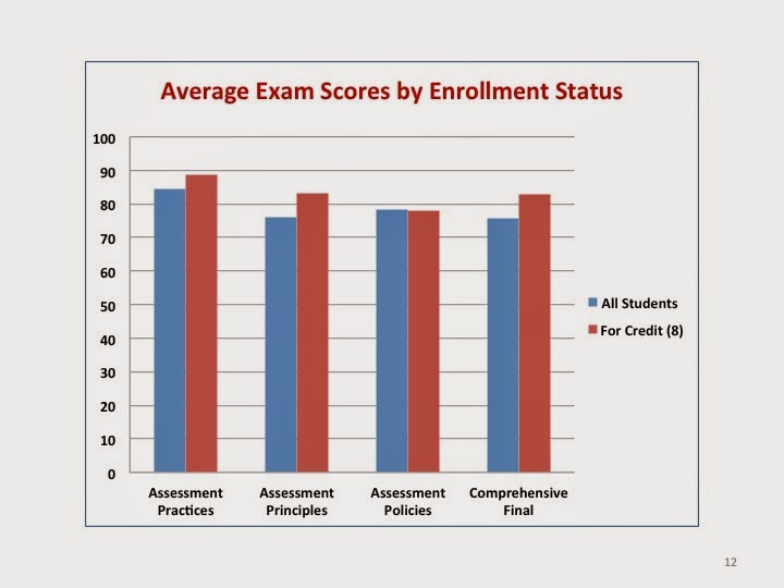 re-mediating assessment: Major Highlights of the 2013 Educational ...