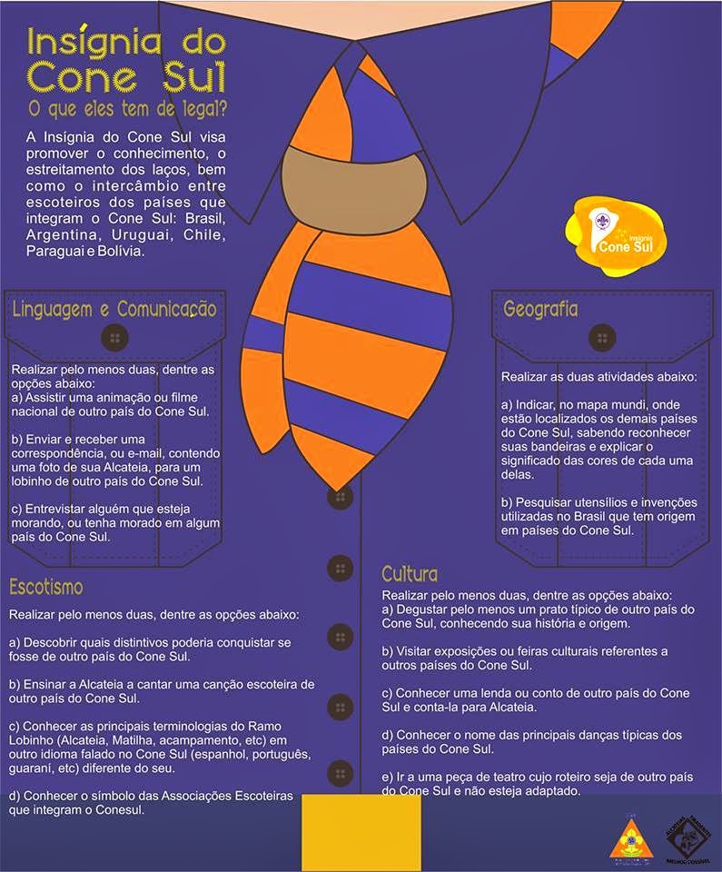 INSÍGNIA DO CONE SUL - By Grupo Escoteiro Tiradentes - 107 SP ~ GE ...