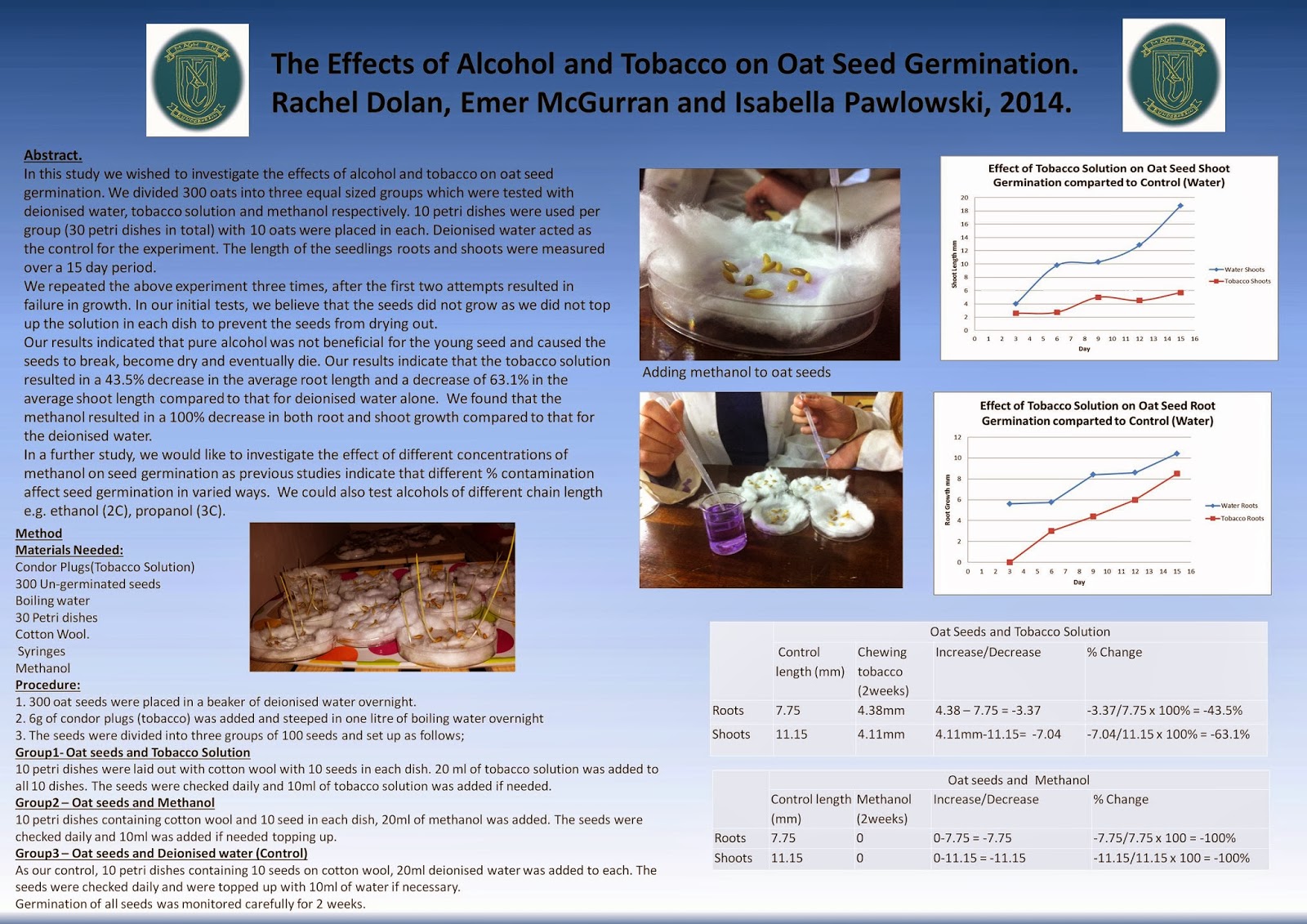 Magh Sci: BT Young Scientist