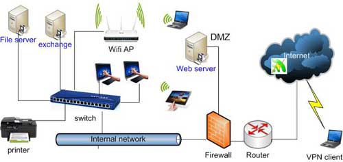 Skema Jaringan Komputer Dan Protokol - Media Sharing