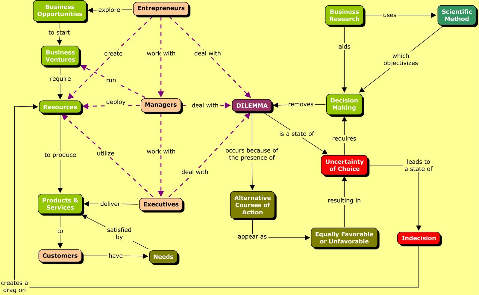 Method map - eveukraine