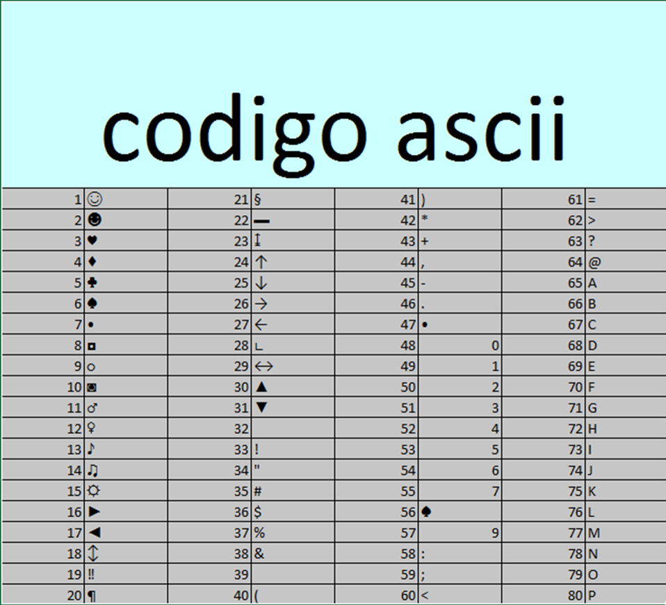 Club Habilidades Digitales: ACCESS