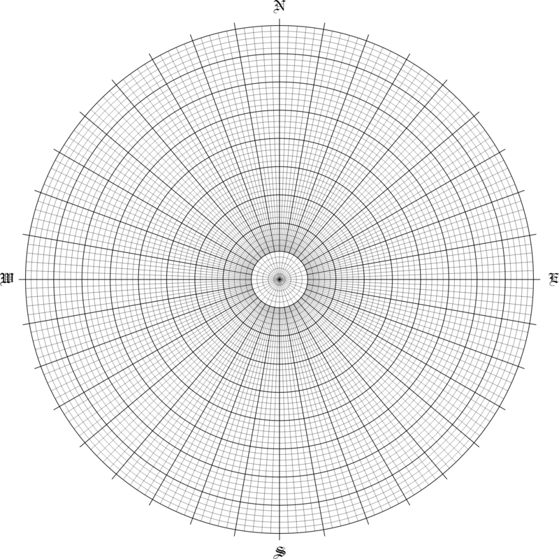 Geologi Struktur - Polar Net, Wulf Net, Schmidt Net