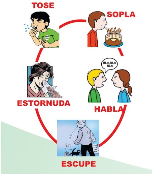 Vive sanamente: ¿Qué es la tuberculosis, cómo se contagia y cuáles son ...