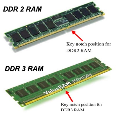 computer is what: What is the difference between DDR1 DDR2 & DDR3