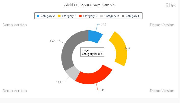 Shield UI Charts variety: JavaScript Donut Chart