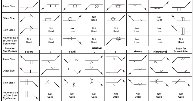 American Welding Symbols Chart