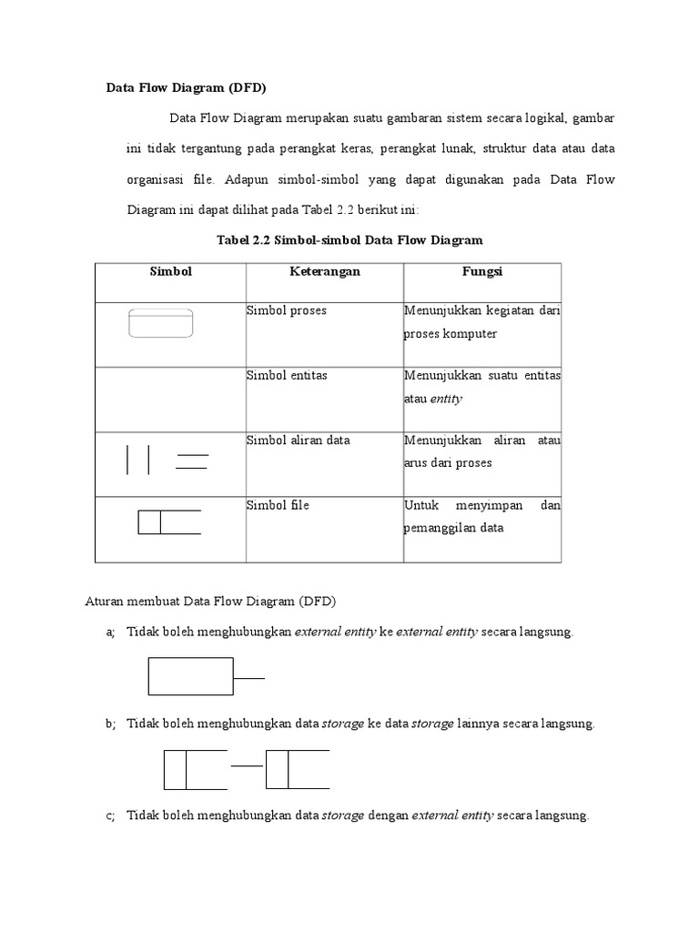 simbol dfd - wood scribd indo