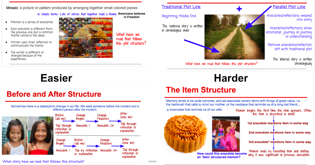 Mr. Buxton 7th Grade RLA: Whole Text Structure