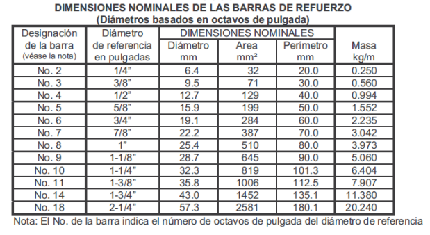 Características del acero de refuerzo en la construccion: Construya ...