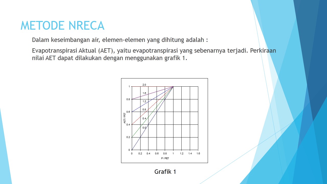 going where the wind blow and water flow: Ketersediaan Air (Metode NRECA)