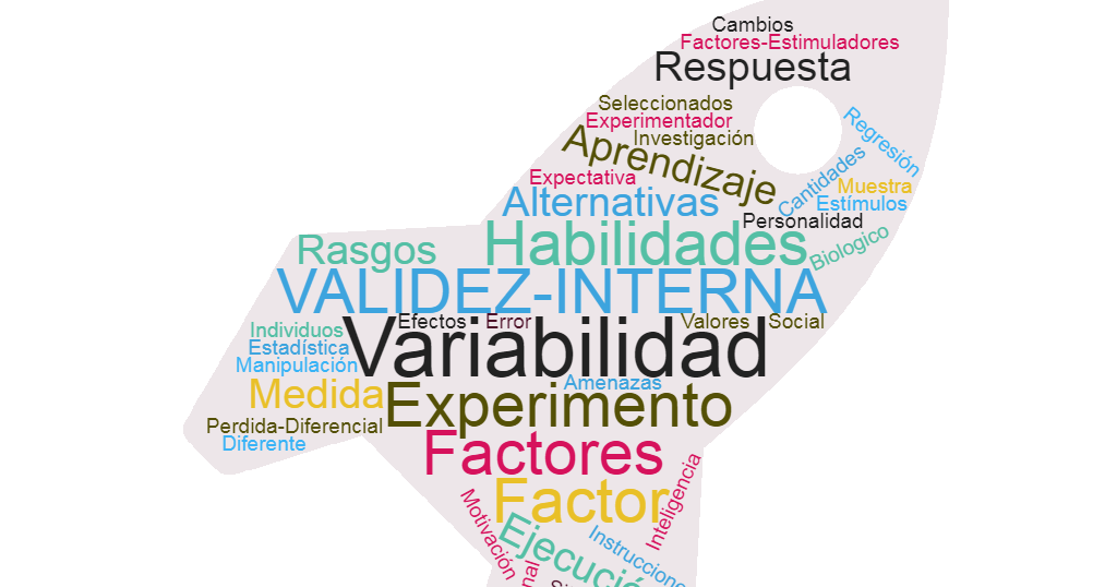 Psicologia Experimental