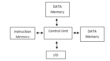 Introduction and Development of Microprocessor - R. K. Electronics